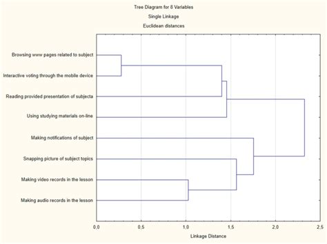 Cluster Analysis Of Study Fields From The Point Of View Of Study Field