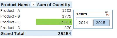 Apply Conditional Formatting Excel Pivot Table Tutorial