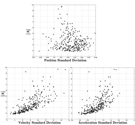 Dispersion Graphics Comparing The Standard Deviation In The States Download Scientific Diagram