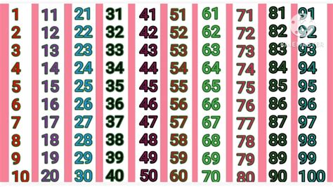 one two three counting 1 to 100 counting numbers 1 to 100 counting 1 to