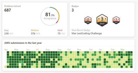 Abid Hassan On Linkedin Coding Algorithms Softwareengineering 30 Comments