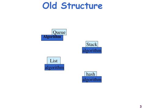 Stl Standard Template Library Ppt Download