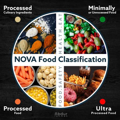 Healthyliving Nutritiontips Foodiefriday Wellnesswednesday Cleaneating Mindfuleating