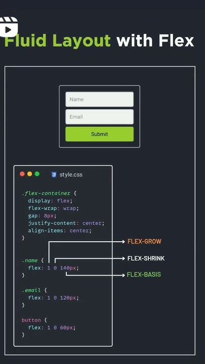 Flex Property In Css Viral Coding Webdesign Religion Htmlcss