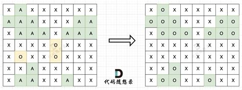 130 被围绕的区域给你一个 N X M 的矩阵 Board 由若干字符 X 和 O 找到所有被 X 围 Csdn博客
