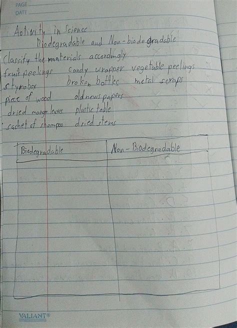 Activity In Science Biodegradable And Studyx