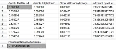 Implementing Fuzzy Sets In Sql Server Part 9 Measuring Nonspecificity With The Hartley