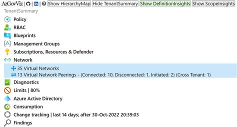 New Features Azure Governance Visualizer Virtual Networks And
