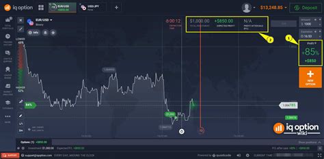 Pros And Cons Of Binary Options An Unbiased Overview Iq Option Wiki