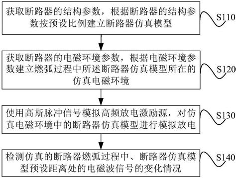 一种断路器燃弧过程电磁模型的建立方法和系统与流程 3