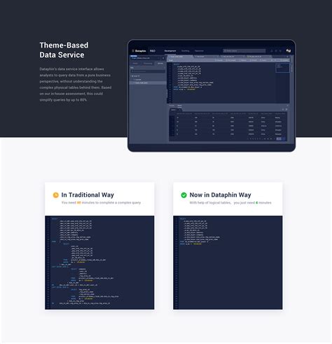 Dataphin Experience Design For Data Product Behance