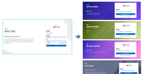 알라딘의 Amazon Cognito를 활용한 백오피스 인증 체계 구축 Aws 기술 블로그