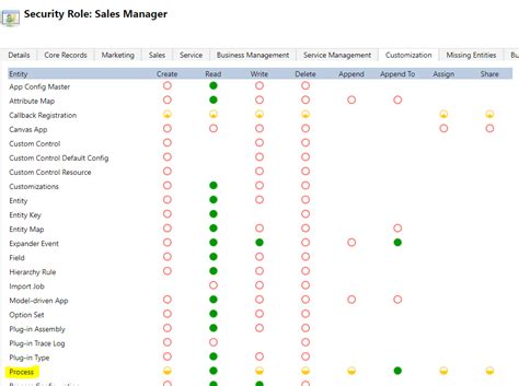 Flow And Workflow Permissions In CDS It Ain T Boring