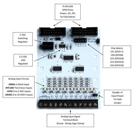 Módulo de 8 Entradas Análogas para Raspberry PI PI SPI DIN 8AI 20MA
