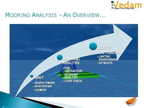 Safe Offshore Vessel Positioning Practice Mooring Analysis Orcaflex