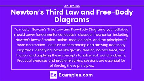 Unit 2 5 Newtons Third Law And Free Body Diagrams Notes And Practice Questions Ap® Physics