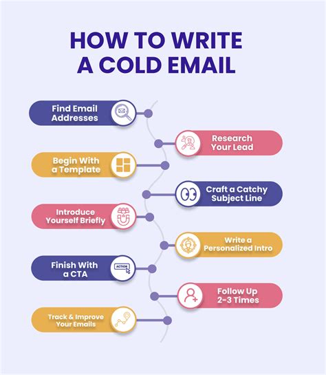 BrandNav How To Write Cold Emails That Actually Works In 9 Steps