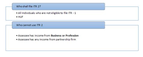 Basic Guide On ITR Forms For AY