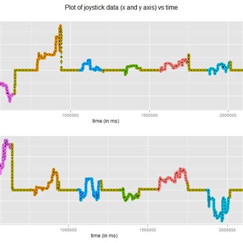 Plot Of The Joystick Data Points Connected By A Dashed Black Line For Download Scientific