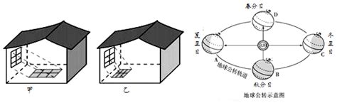 [题目]甲乙两图分别是冬至日和夏至日盐城市某教室中午时分的太阳光照示意图 读图完成下列问题 1 地球公转一周的时间是 地球公转方向是 2 甲 乙两图中 属于冬至日太阳光照情况的是 图