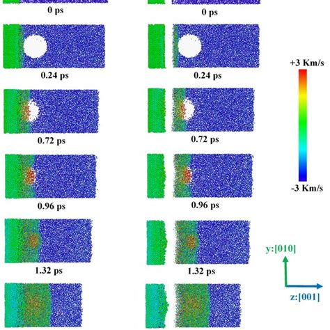 The Evolution Process Of The Shock Wave Propagation In The System Under