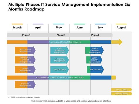 Multiple Phases It Service Management Implementation Six Months Roadmap Presentation Graphics