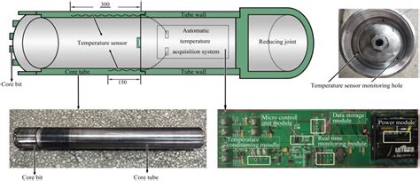 Generation Of Cutting Heat And Simulation Of Core Tube Wall Temperature