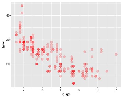 Chapter 3 Plotting Using Ggplot2 Exploratory Data Analysis For Cancer Biologists