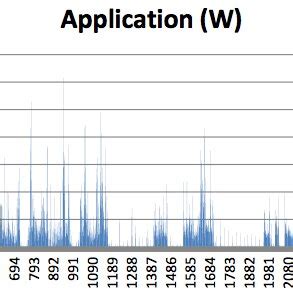 INotes CPU Power Consumption Data Download Scientific Diagram