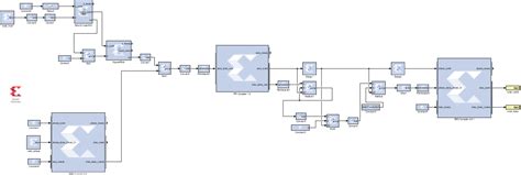Figure 1 From Fpga Design And Implementation Of A Real Time Fmpm Pseudo Random Waveform