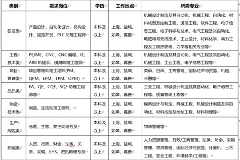 宣讲会详情