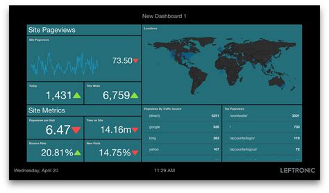 Appinsights Features Advanced Styling Using Custom Css To Style