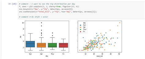 Pandas Color Based On Categorical Variable In Python Sns