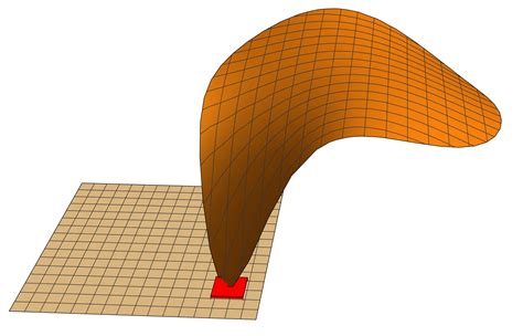 Mechanical Engineering Approaching Formulating A Problem In Solid Mechanics Engineering