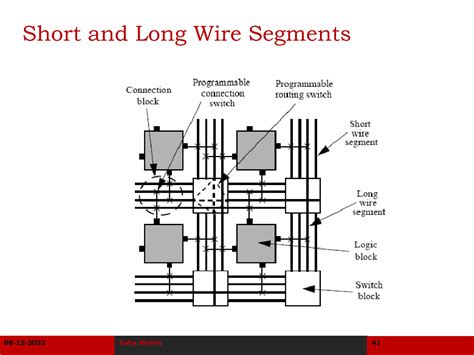 Field Programmable Gate Arrays Architecture Pdf