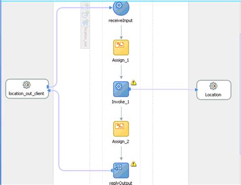 Integration With Bpel Service Components In The Oracle Soa Suite