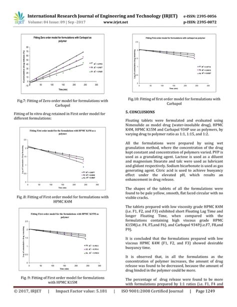 Formulation And Evaluation Of Floating Tablets Using Nimesulide As A Model Drug Pdf