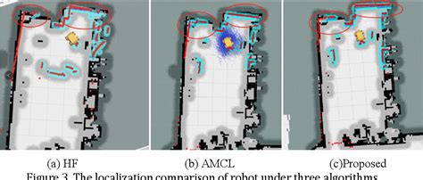 Figure 4 From An Improved Localization Algorithm For Intelligent Robot Semantic Scholar
