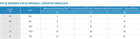 Hb Class 900 Kitz Corporation Of Europe