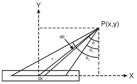 Diagram Displaying The Geometric Relations Used In The Evaluation Of Download Scientific