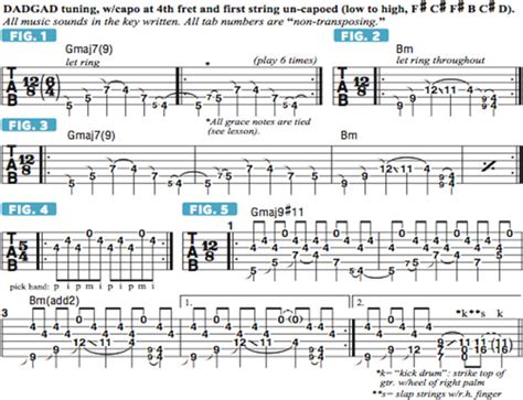 Utilizing Two Handed Polyrhythms For Solo Guitar Performance Guitar World