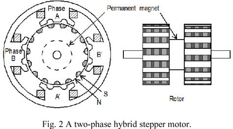 figure 1 from design and implementation of a versatile stepper motor model for simulink s