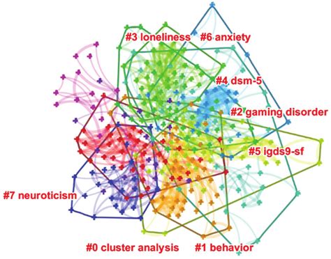 Keywords Cluster Map Download Scientific Diagram