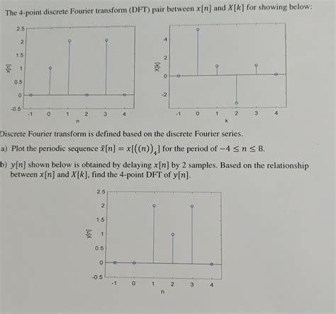 Solved The 4 Point Discrete Fourier Transform DFT Pair Chegg Com