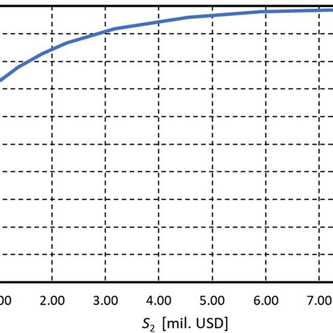 Shape Of The Preference Function For The Absolute Efficiency Criterion