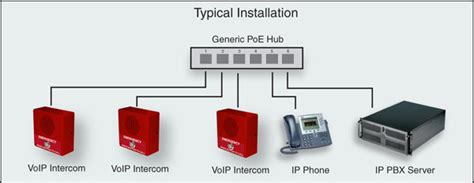 First Look New Cyberdata VoIP Intercoms VoIP Insider