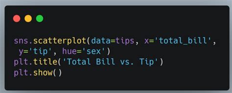 Mastering Data Visualization With Seaborn Python Tutorial Decoding