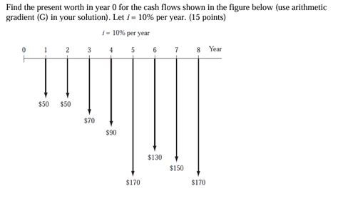 Solved Find The Present Worth In Year 0 ﻿for The Cash Flows