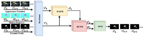 Figure 4 From Novel Dilated Separable Convolution Networks For