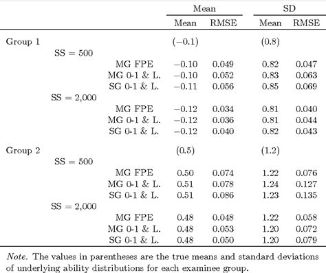 Table 1 From Number 49 Multiple Group Irt Fixed Parameter Estimation For Maintaining An